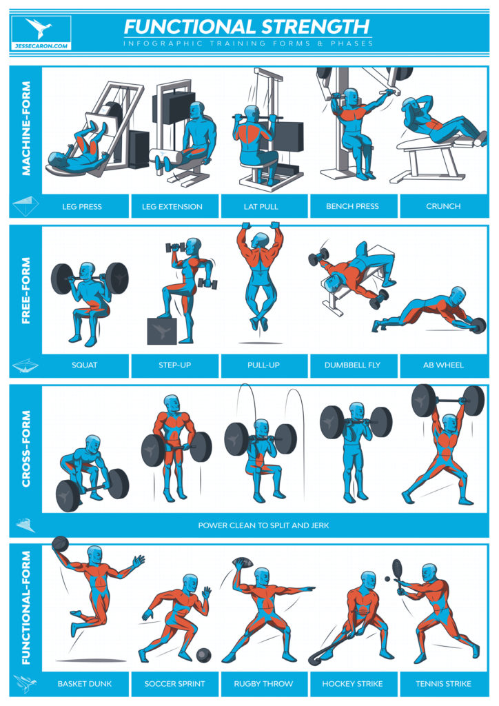 Functionele Kracht Trainen – Jesse Caron – Functionele Snelheid ...