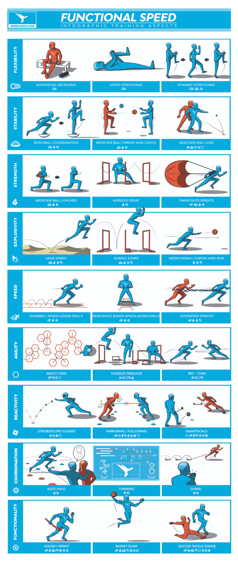 Functionele Snelheid Trainen – Jesse Caron – Functionele Snelheid ...