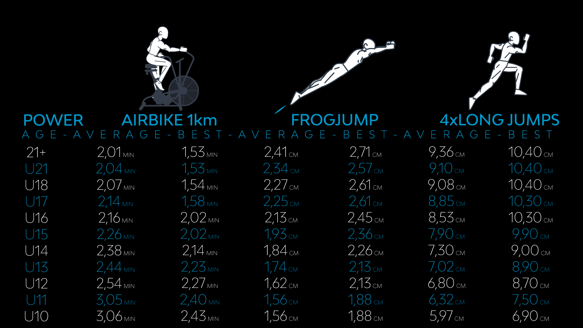 Data – Jesse Caron Functionele Looptraining, Producten & Kleding